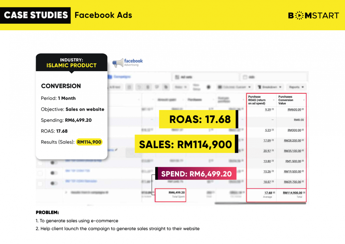 Facebook Ads – BOMSTART | Digital Marketing Agency | SEO Malaysia | Google Ads | Facebook Ads ...